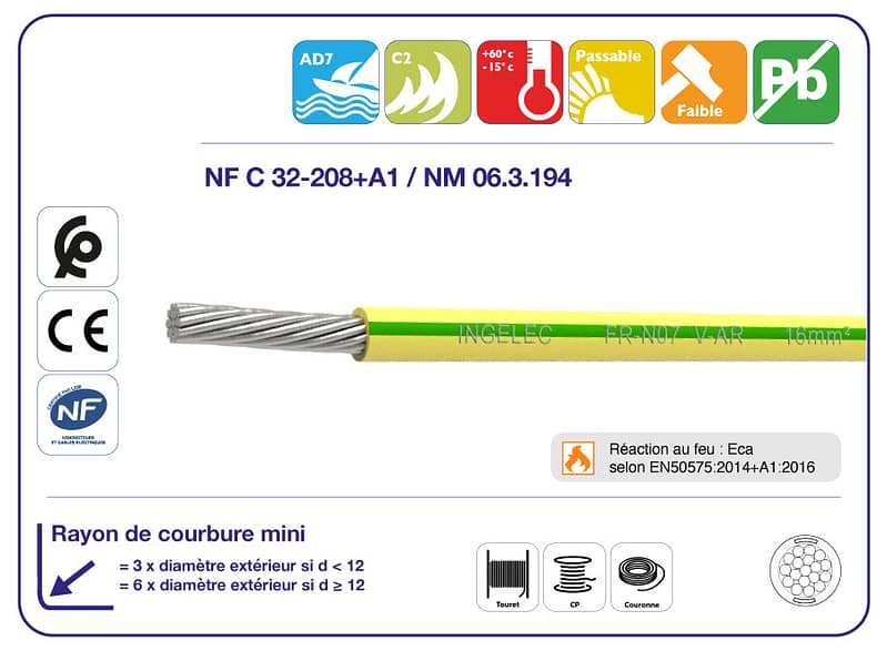 Câbles domestiques - IMACAB groupe ingelec